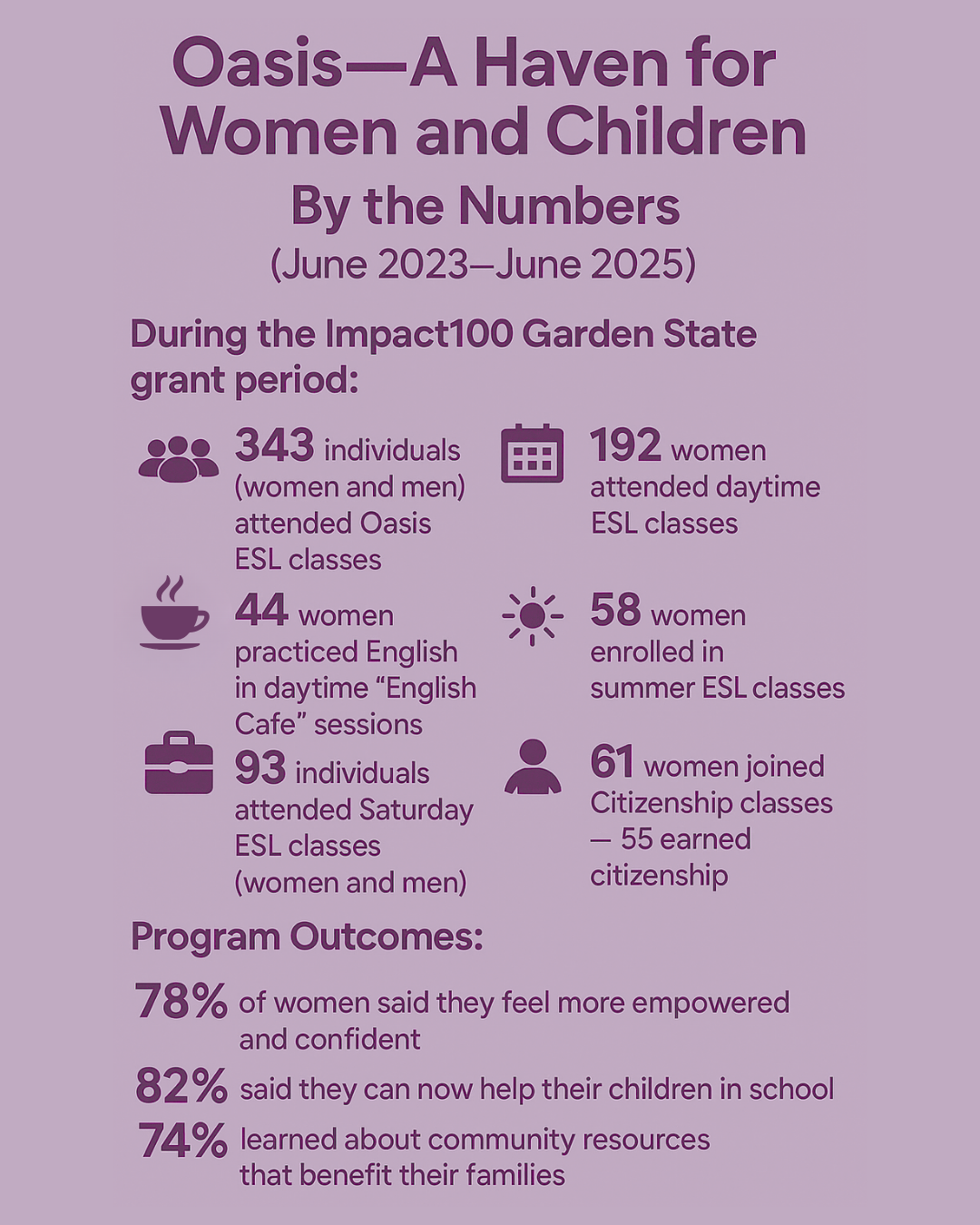 Oasis Empowers Immigrant Women Through Skill-Building - Impact100 ...